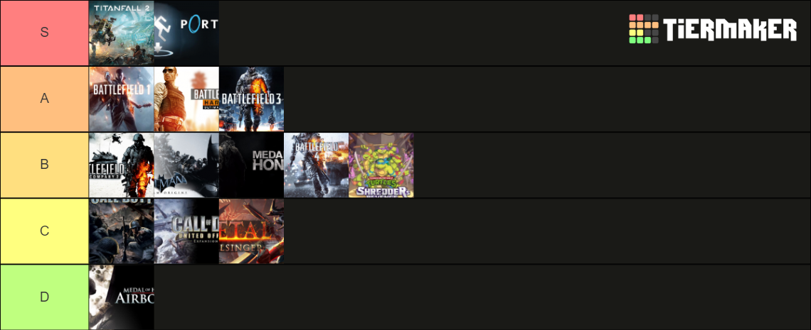 Backlog Tier List (Community Rankings) - TierMaker