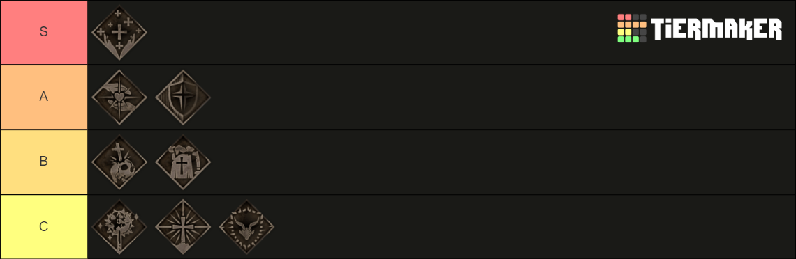 Dark and Darker CLERIC Perks (Playtest #3) Tier List (Community ...