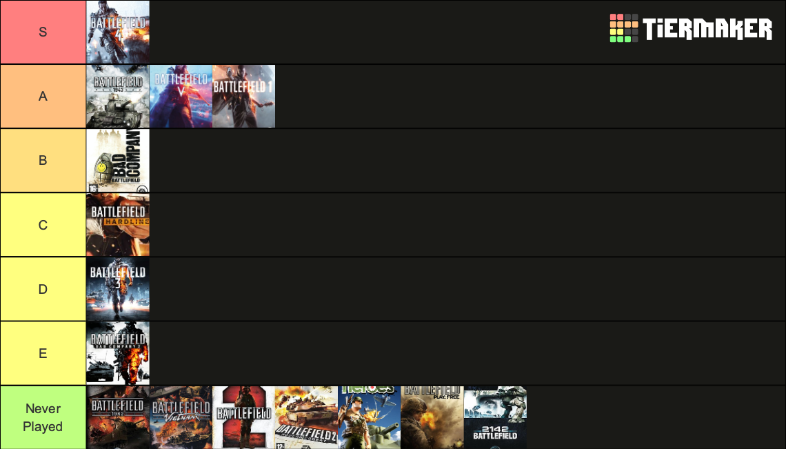 Battlefield Games Tier List (Community Rankings) - TierMaker