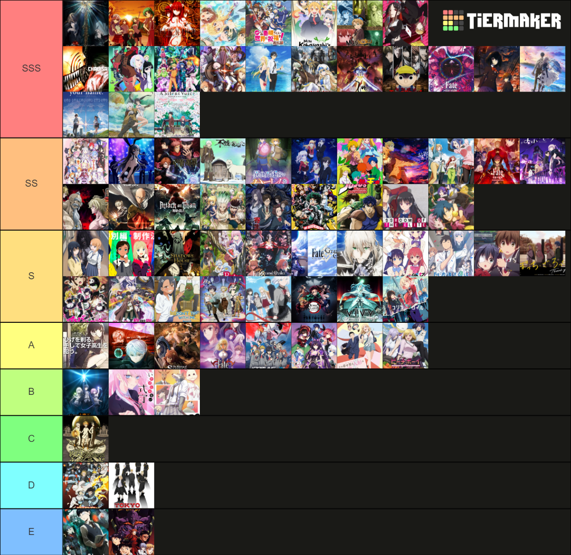 Anime Tier List (Community Rankings) - TierMaker