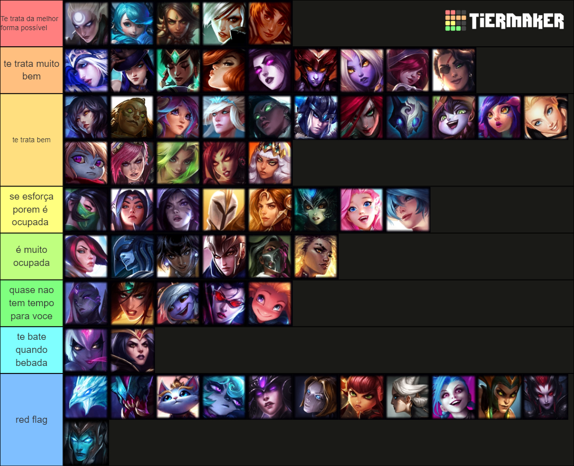 League Female 2023 Tier List (Community Rankings) - TierMaker