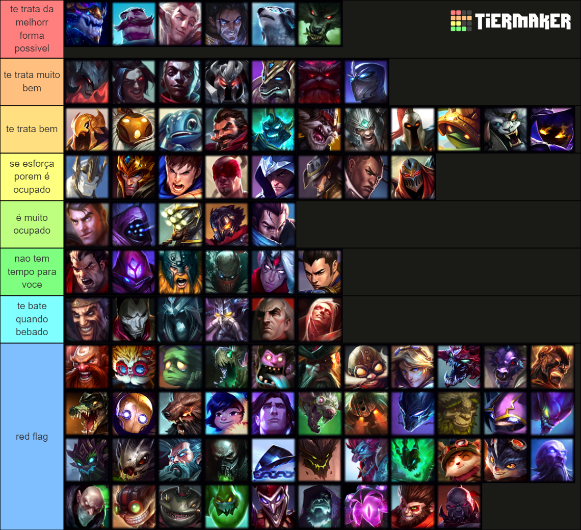 Recent League of Legends Tier Lists - TierMaker