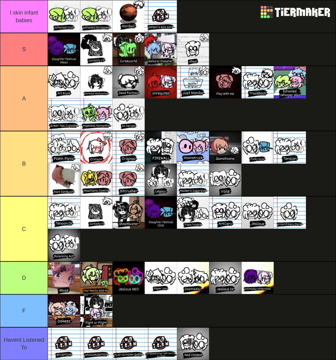 FNF - Sayori's Notebook (V1 to V5) Tier List (Community Rankings ...