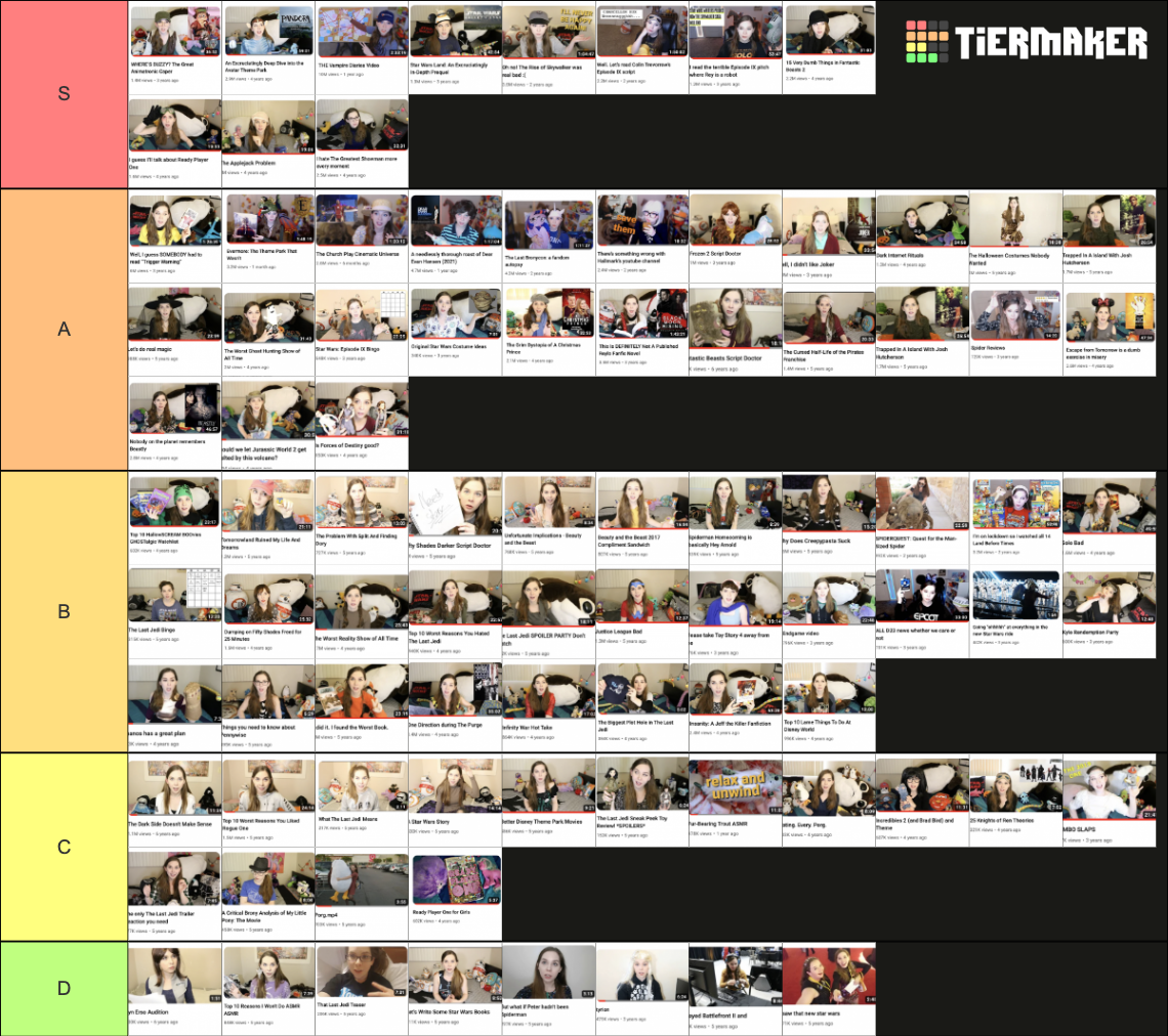 Jenny Nicholson Videos Tier List (Community Rankings) - TierMaker