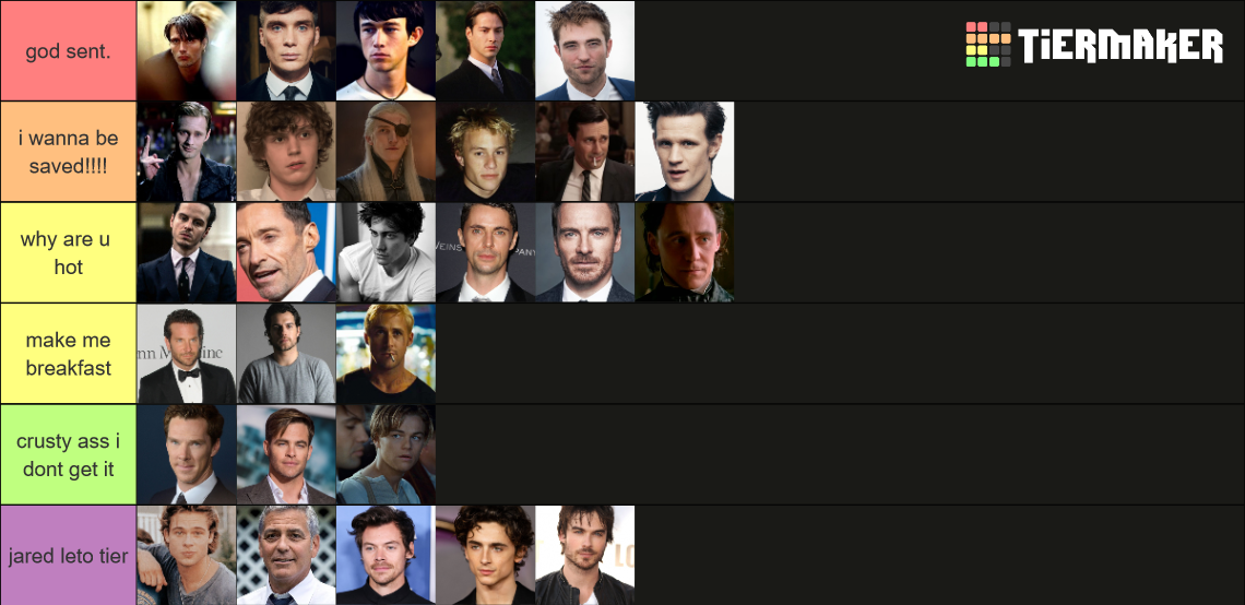ranking white men celebrities based on their looks Tier List (Community ...