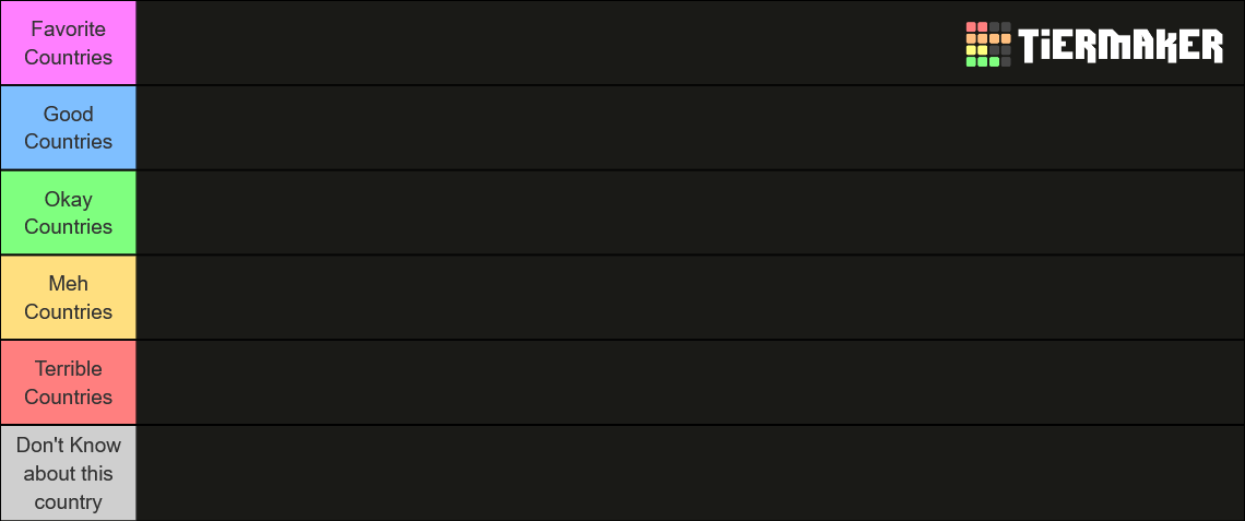 Countries Tier List (Community Rankings) - TierMaker