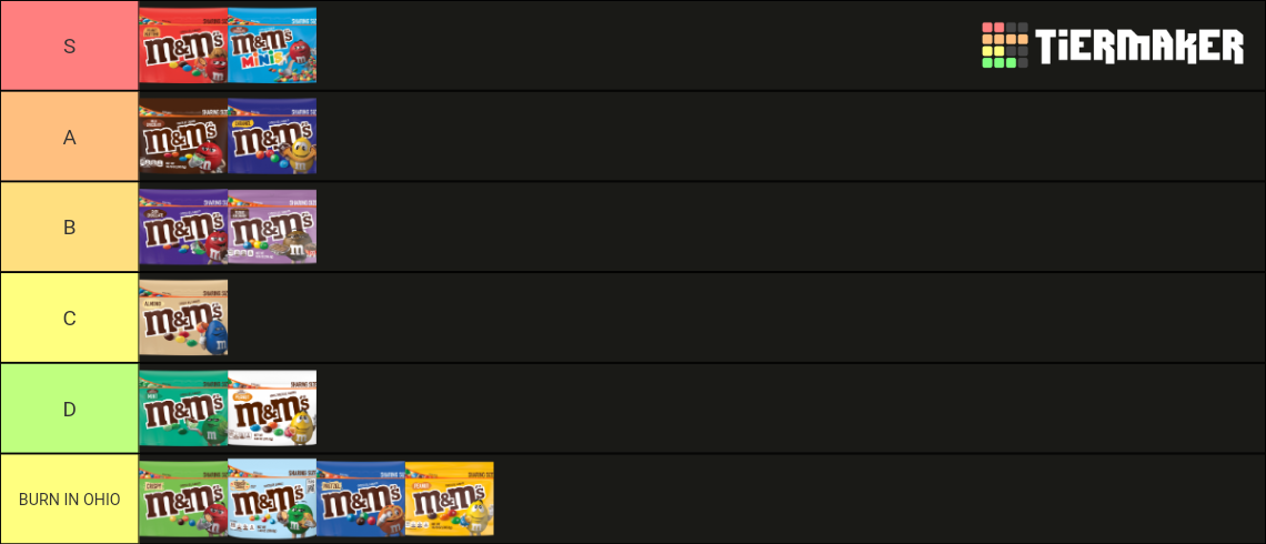 M&M teir list Tier List (Community Rankings) - TierMaker