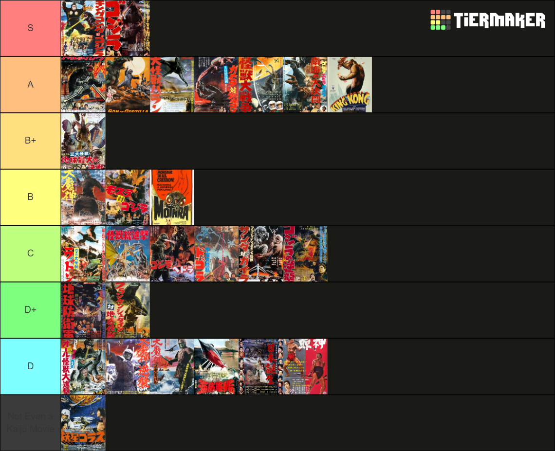 Kaiju Movie Ranking Tier List (Community Rankings) - TierMaker