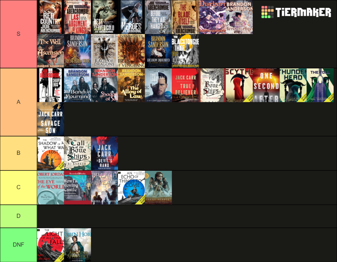 2021 Books Tier List (Community Rankings) - TierMaker