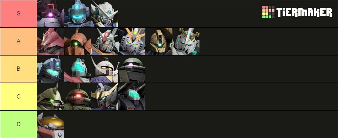 Gundam Evolution Units Tier List (Community Rankings) - TierMaker