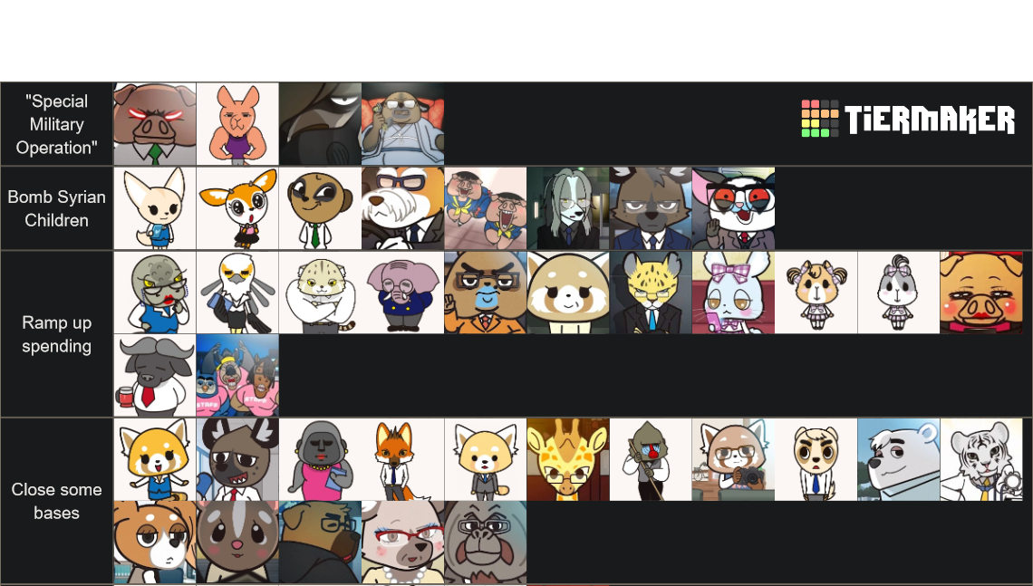 Aggretsuko Character Ranking/ Tier List (Community Rankings) - TierMaker