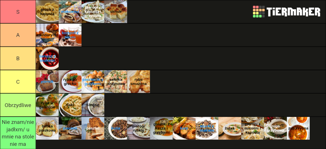 potrawy świąteczne (polish core) Tier List (Community Rankings) - TierMaker