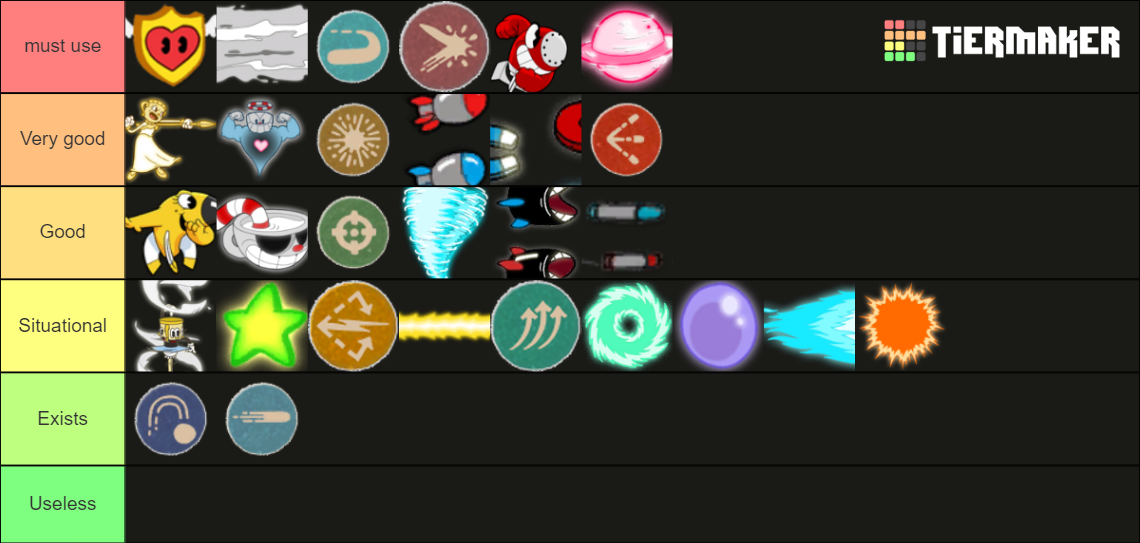 Cuphead Shot+Ex Shot+ Super Arts (Including DLC) Tier List (Community ...