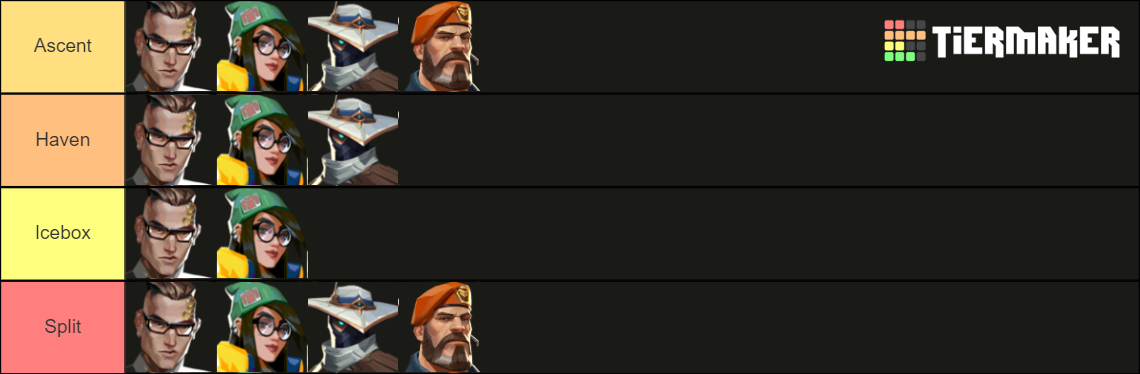 Valorant Best Agents/Map Tier List (Community Rankings) - TierMaker