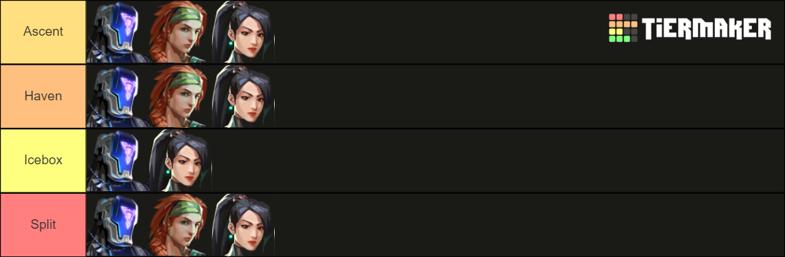 Valorant Best Agents/Map Tier List (Community Rankings) - TierMaker