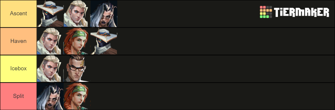 Valorant Best Agents/Map Tier List (Community Rankings) - TierMaker