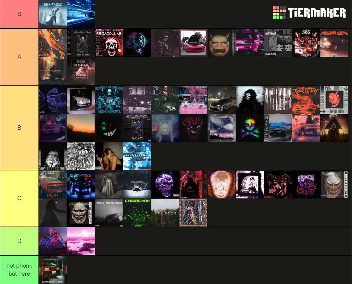 My phonk tierlist Tier List (Community Rankings) - TierMaker