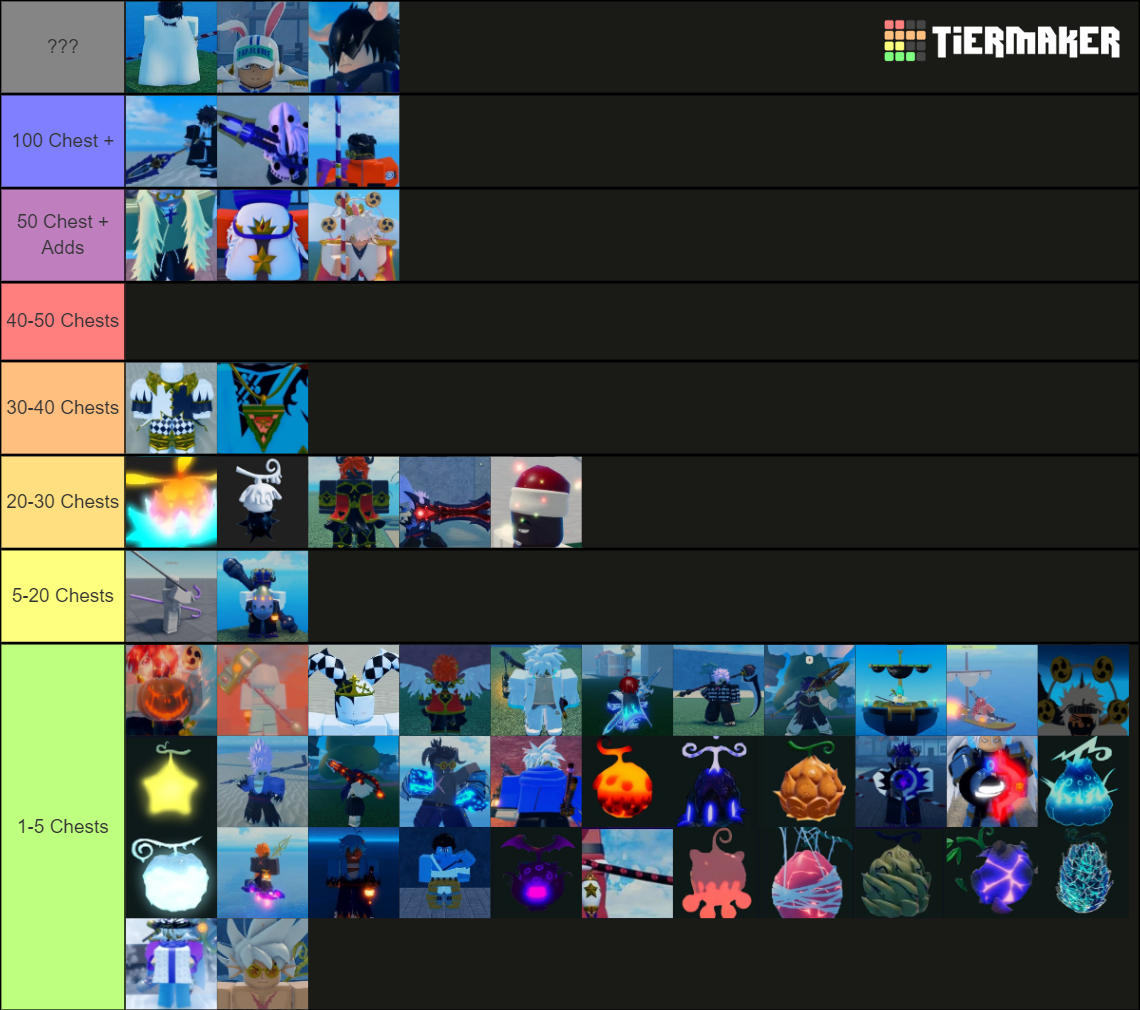 GPO Tierlist(Chest Edition) Tier List (Community Rankings) - TierMaker