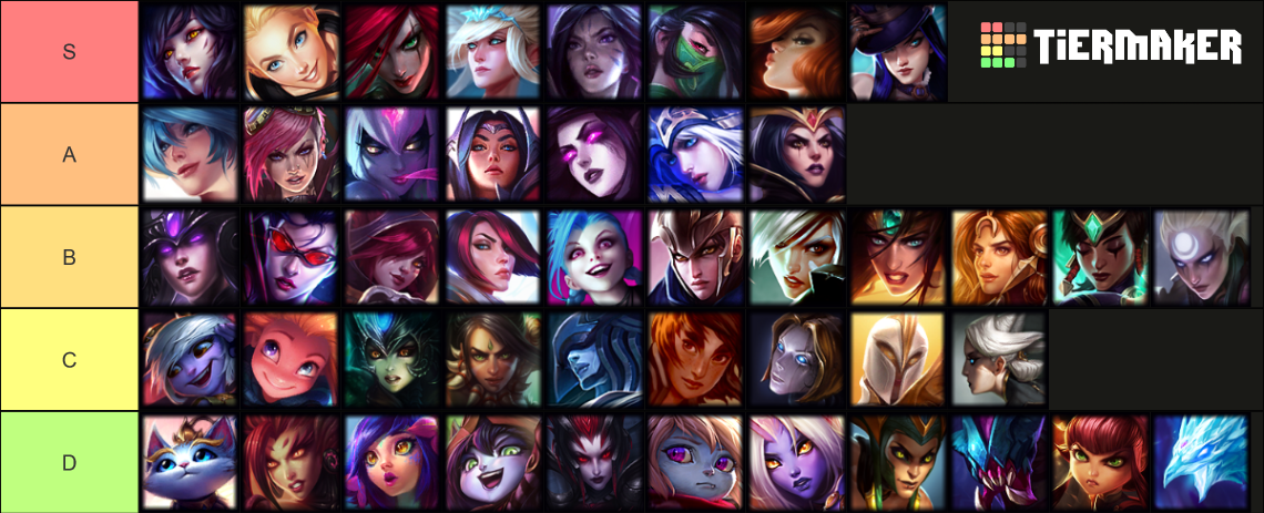 League of Legends Female Champions Tier List (Community Rankings ...