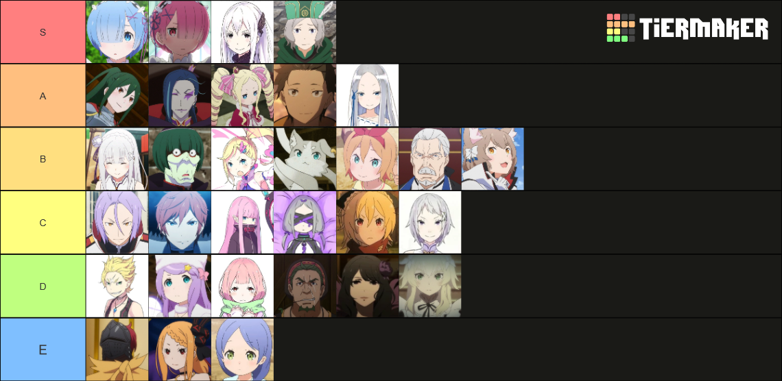 Re:Zero All Characters Tier List (Community Rankings) - TierMaker