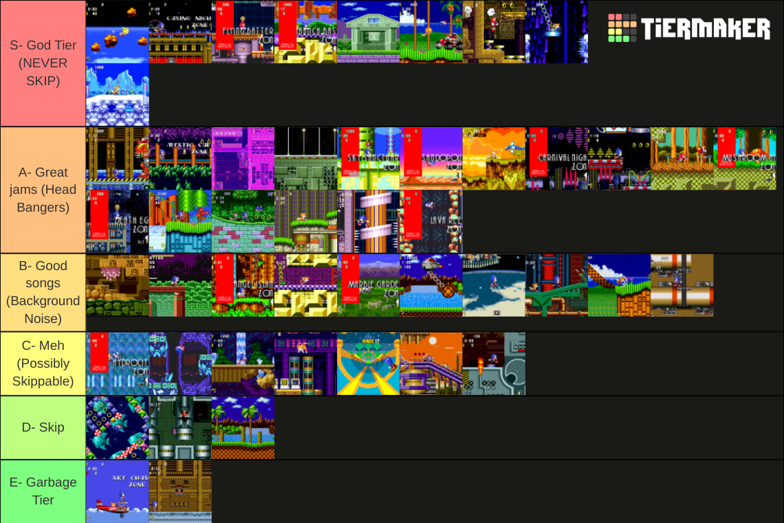 Classic Sonic OST (Sonic 1, 2, SS and S3&K) Tier List (Community ...