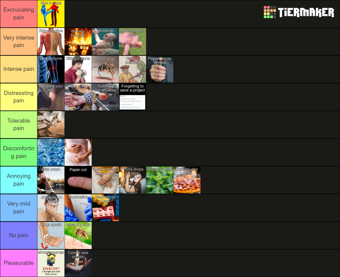 Various Types of Pain Tier List (Community Rankings) - TierMaker