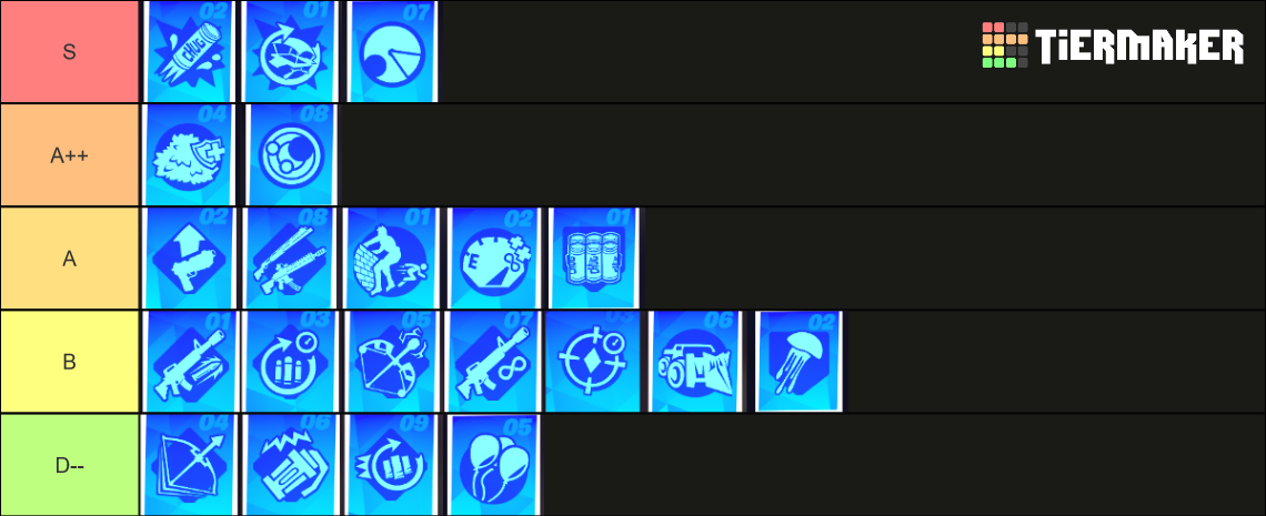 fortnite all upgrade Tier List (Community Rankings) - TierMaker