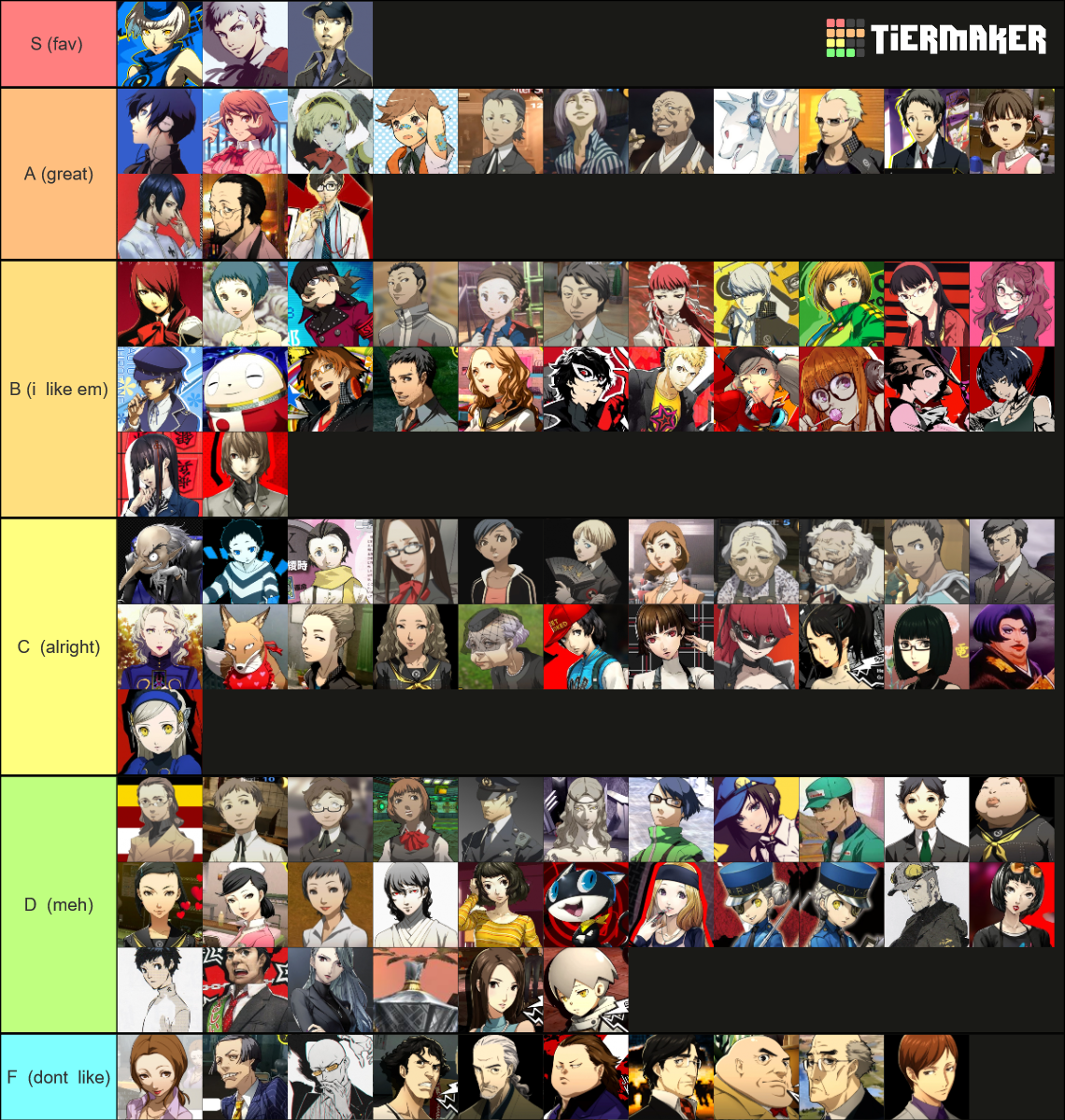 Persona Series Characters Tier List (Community Rankings) - TierMaker