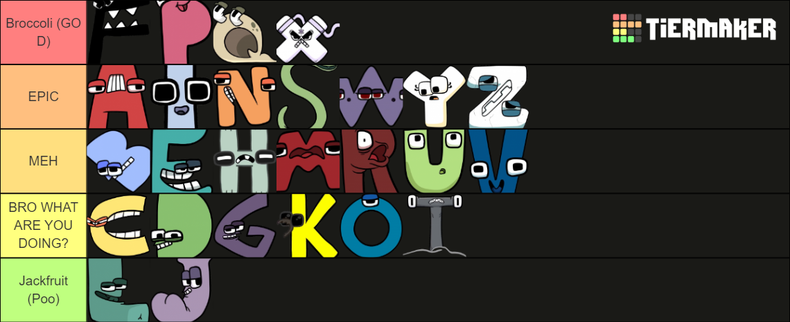 Alphabet Lore Tier List Community Rankings Tiermaker