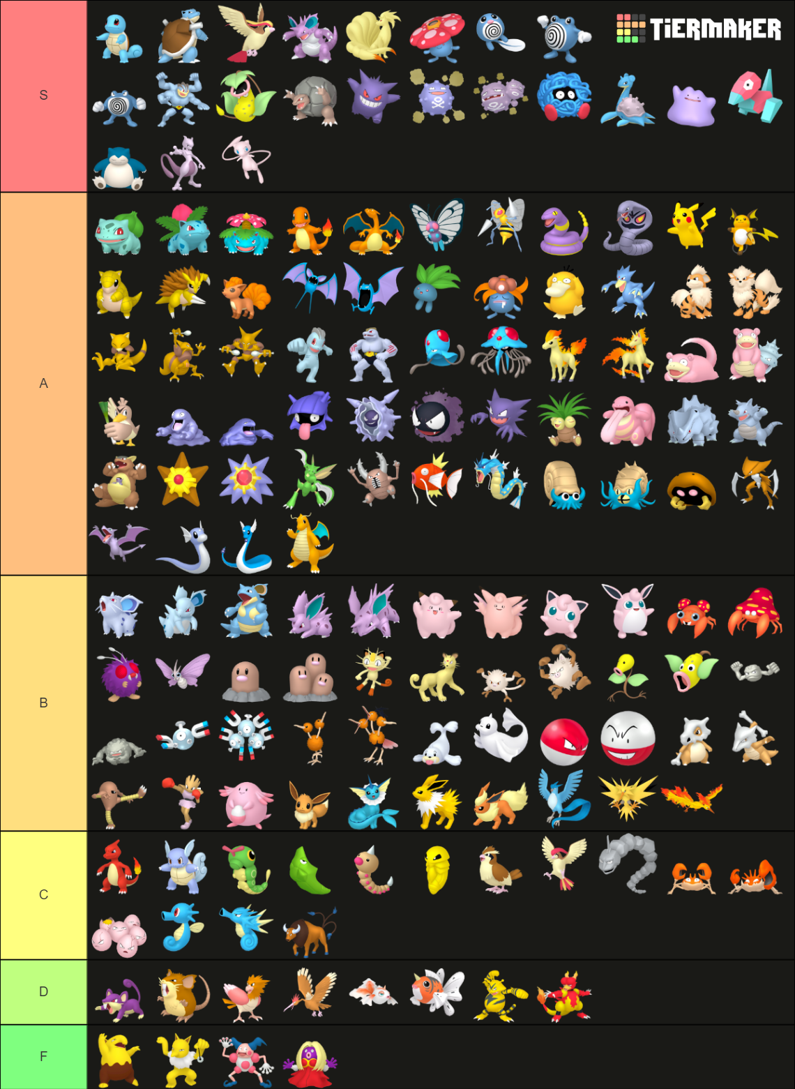 Kanto Pokémon Tier List (Community Rankings) - TierMaker