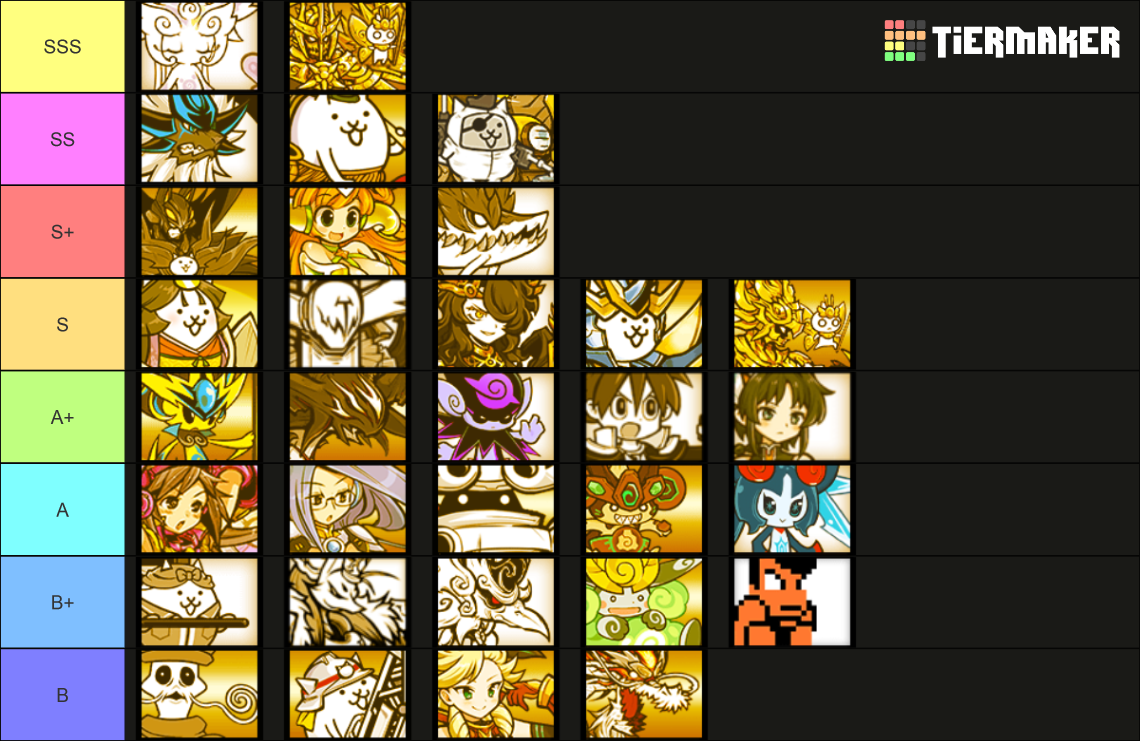 All Battle Cats Ubers + Legends as of 11.7 Tier List (Community ...