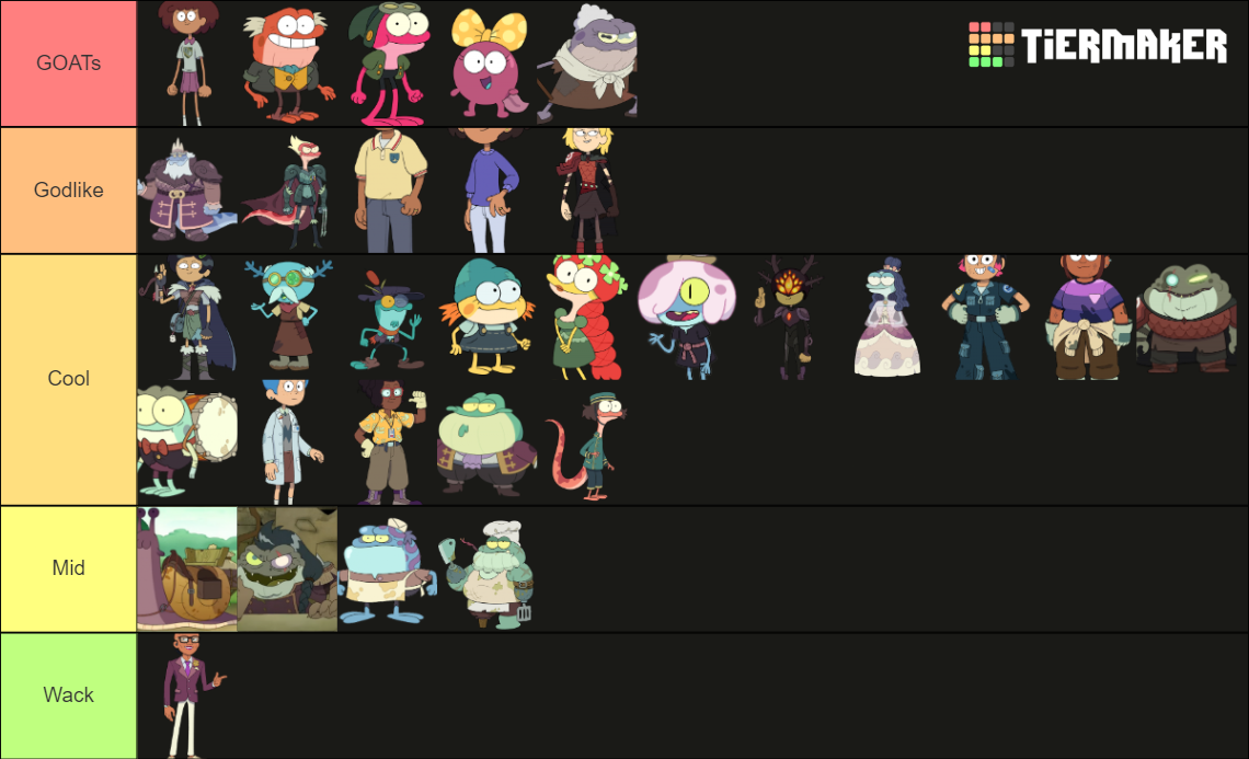 Amphibia Characters Complete Tier List (Community Rankings) - TierMaker