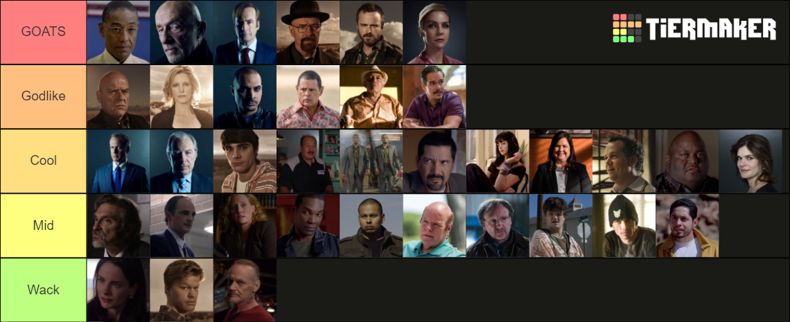 Breaking Bad/Better Call Saul/El Camino characters (Final) Tier List ...