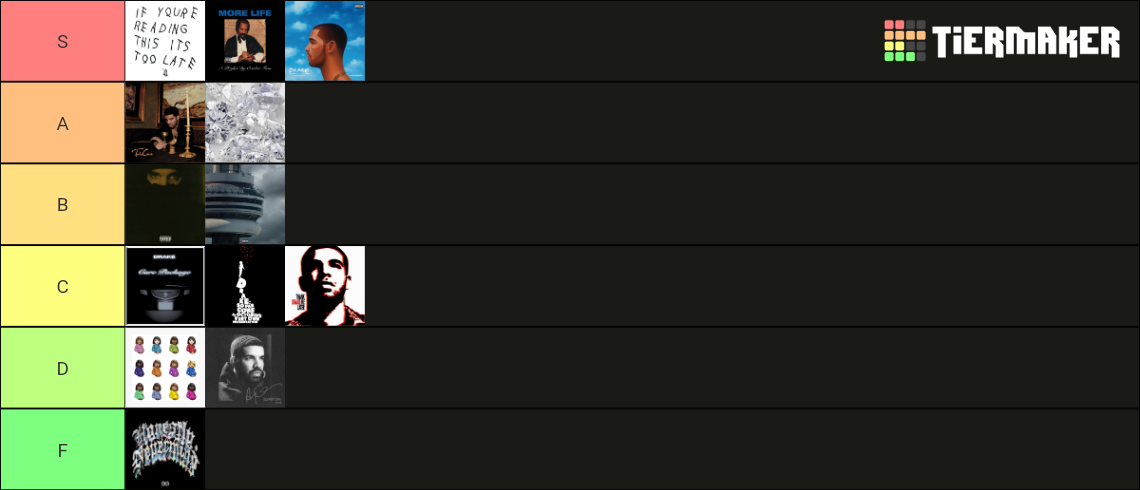 Drake Albums Tier List (Community Rankings) - TierMaker