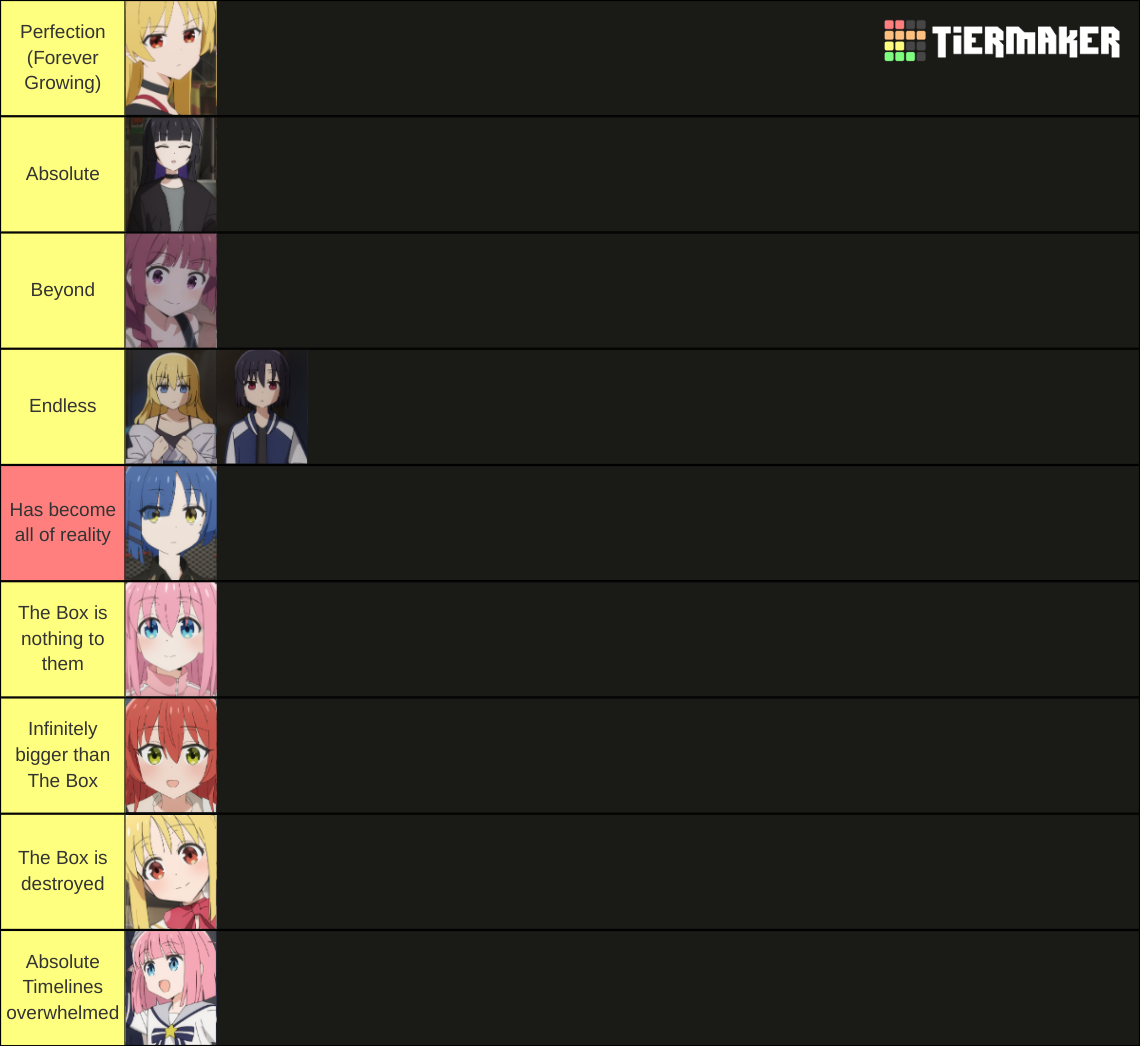 Bocchi The Rock Character Tier List (Community Rankings) - TierMaker