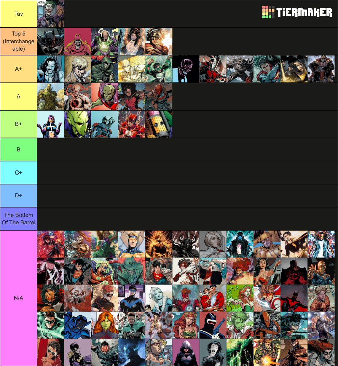 DC: Unlimited V2 Tier List (Community Rankings) - TierMaker