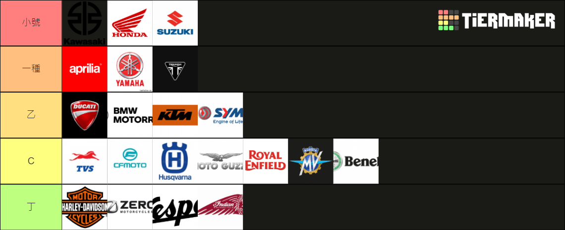 The Motorcycle brands Tier List (Community Rankings) - TierMaker