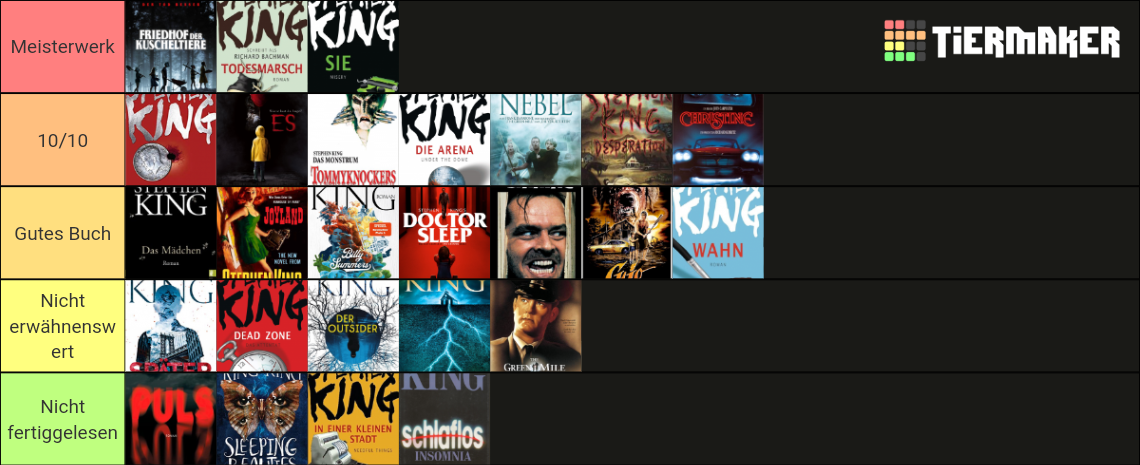 Stephen King Tier List (Community Rankings) - TierMaker