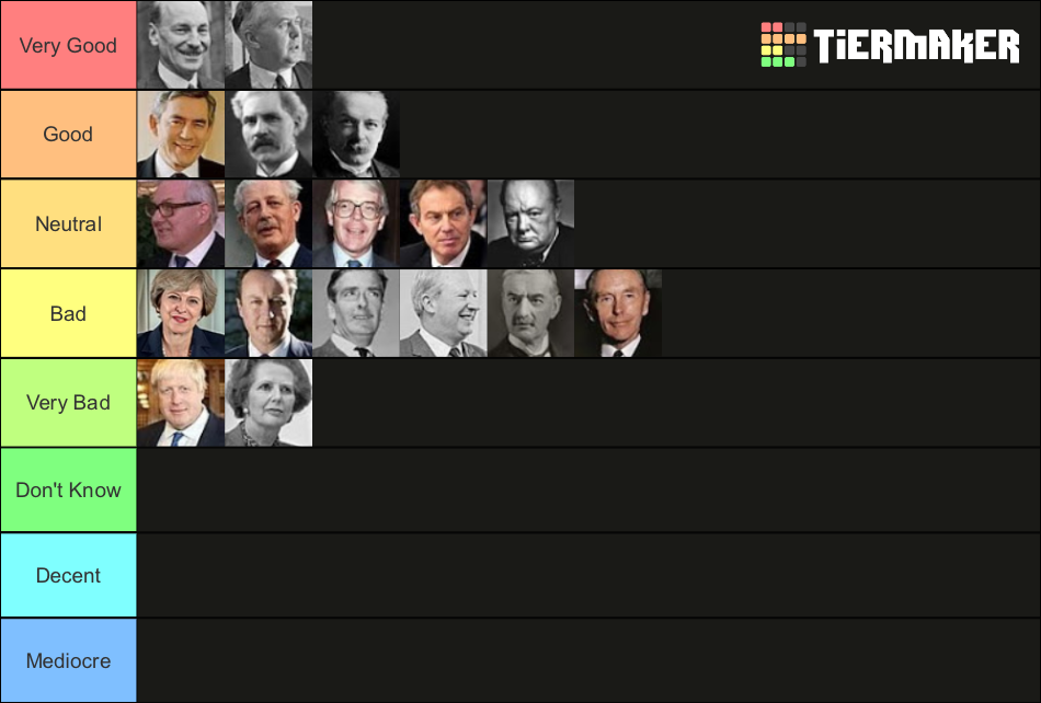 British Prime Ministers Tier List (Community Rankings) - TierMaker