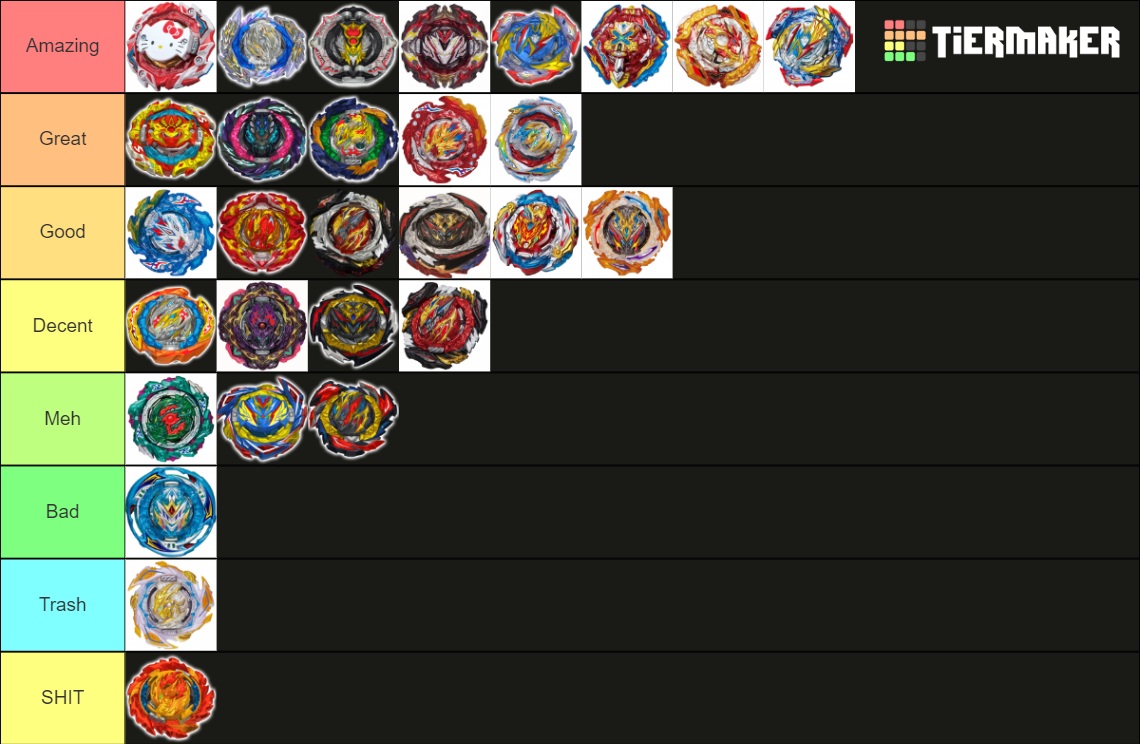 Beyblade Burst Dynamite Battle/Burst Ultimate Tier List (Community ...