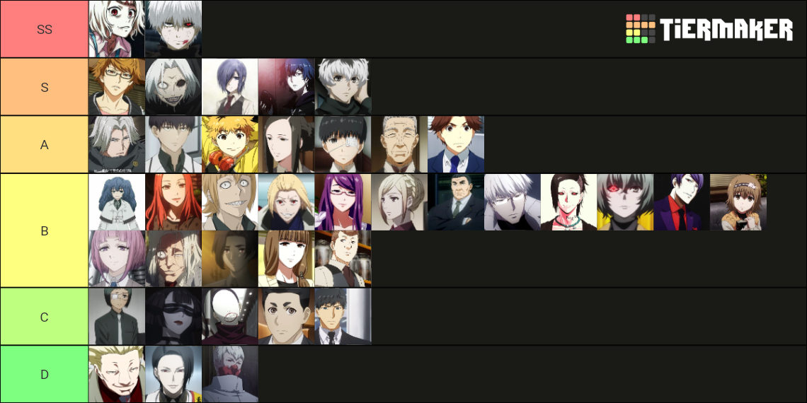 tokyo ghoul anime characters Tier List (Community Rankings) - TierMaker