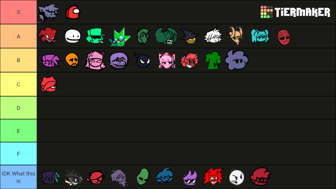 FNF Mod ranking Tier List (Community Rankings) - TierMaker