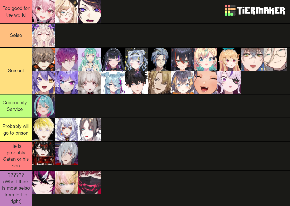 Seiso Tierlist: The Final Judgement Tier List (Community Rankings ...