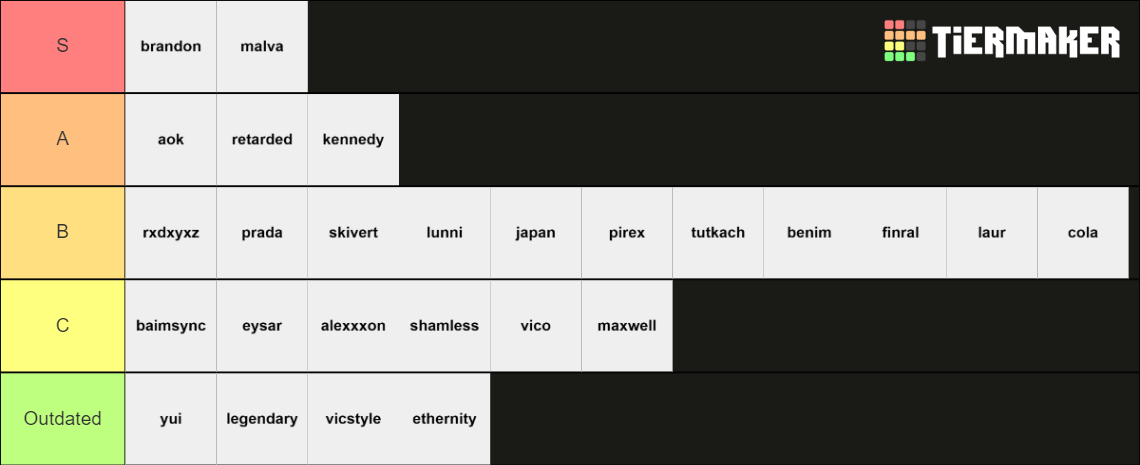 HvH 2023 [1v1 tier] Tier List (Community Rankings) - TierMaker