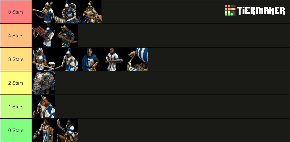 AoE2 Unique Unit Tier List (Community Rankings) - TierMaker