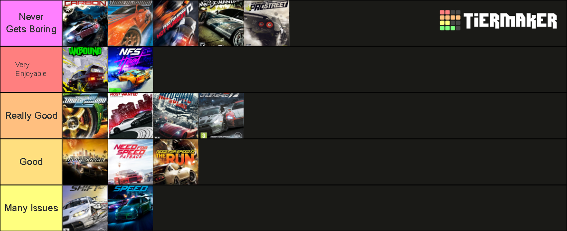 Need for Speed Games (Blackbox to Unbound) Tier List (Community ...