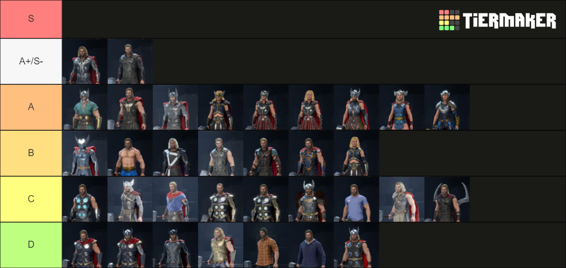 Thor's suits in Marvel's Avengers Tier List (Community Rankings) - TierMaker