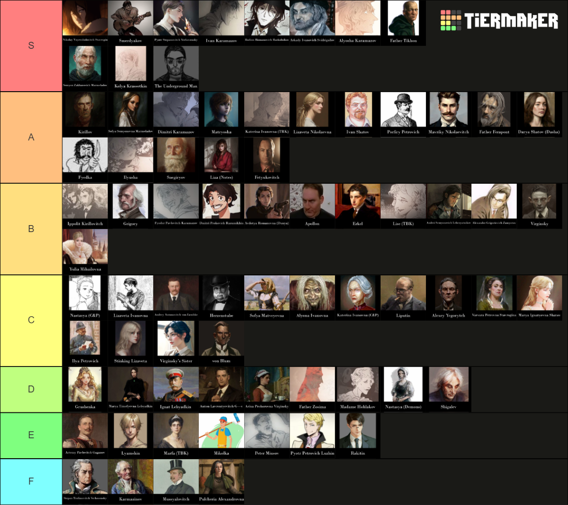 Dostoyevsky's Character Tier List (Community Rankings) - TierMaker