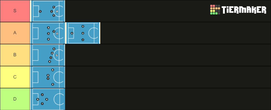 Bobble League's Zones Tier List (Community Rankings) - TierMaker