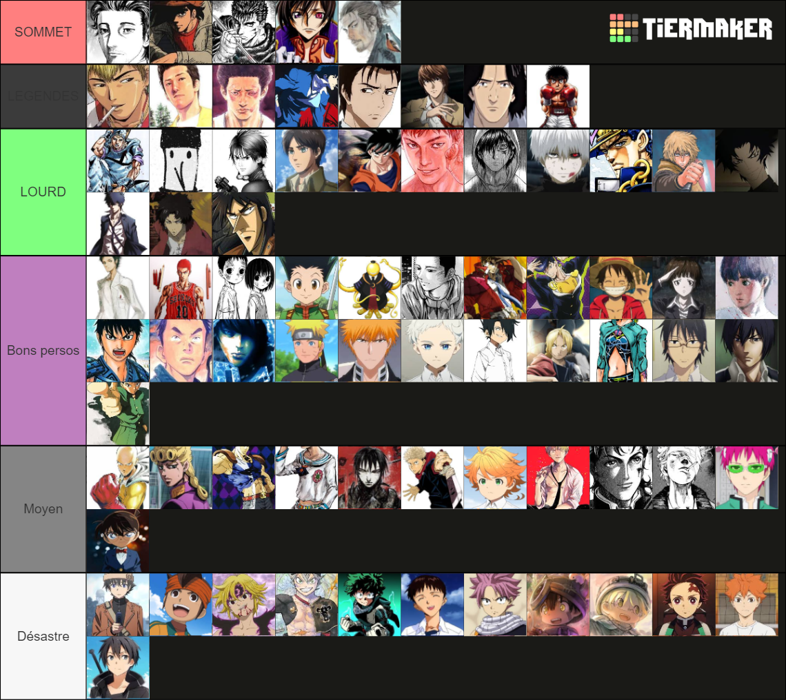 anime and manga protagonist Tier List (Community Rankings) - TierMaker
